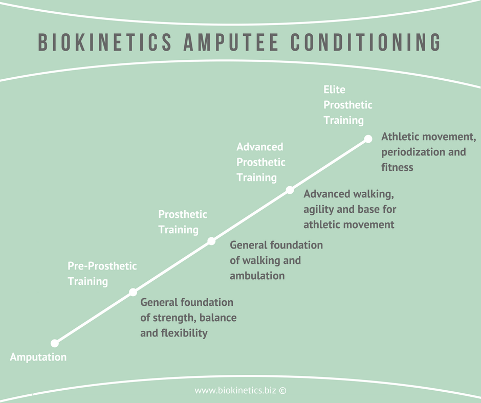 Cape Town Biokinetics Exercise RehabilitationBiokinetics amputee ...